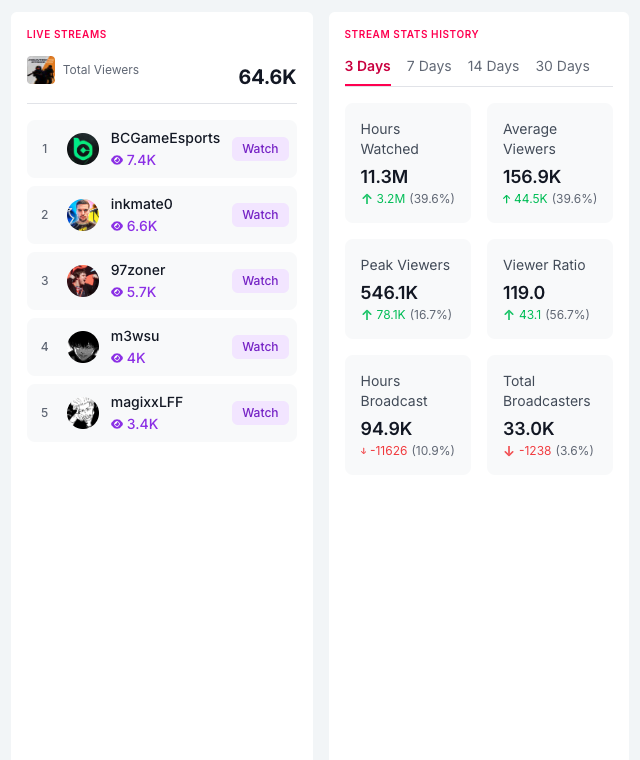 Steam Analytics & Game Market Intelligence • Data Humble